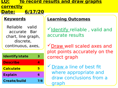 Year 8 Welcome Back to Science | Teaching Resources