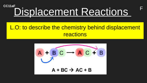 Displacement reactions - Foundation | Teaching Resources