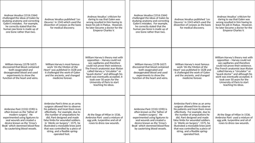 Surgery in the Early Modern Period | Teaching Resources