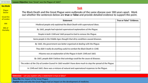 The Great Plague, 1665: Impact on Medicine | Teaching Resources