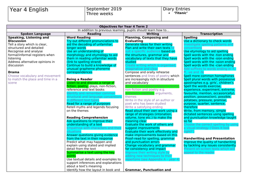 Titanic Diary Entries | Teaching Resources