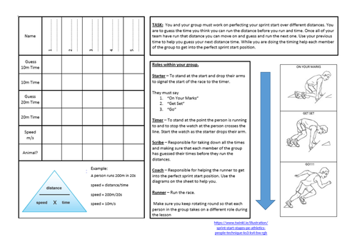 Sprint-which animal are you as fast as? | Teaching Resources