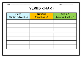 Past, Present & Future Tense VERBS Chart & Sentences | Teaching Resources