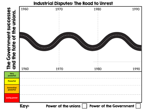 Power & The People: Trade Union Reform & The Miners Strike | Teaching ...