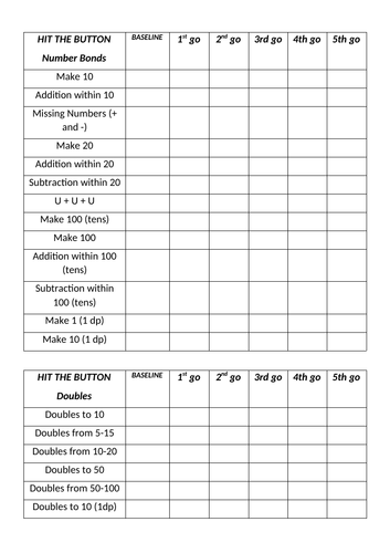 Hit the Button Scorecard | Teaching Resources