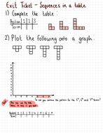 White Rose Maths Year 7 Sequences Exit Tickets | Teaching Resources