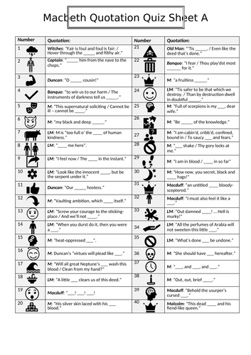 Macbeth Knowledge Retrieval Quotation Quizzes | Teaching Resources