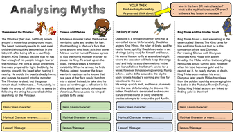 Analysing Myths Activity | Teaching Resources