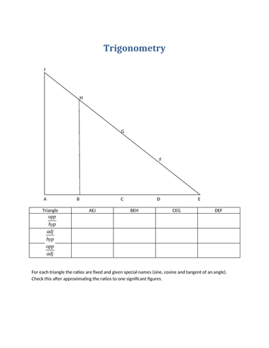 Trigonometry - Definitions and Investigations | Teaching Resources