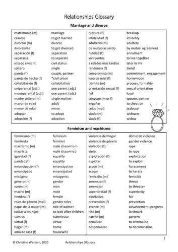 Family and Relationships: a Spanish-English Glossary | Teaching Resources