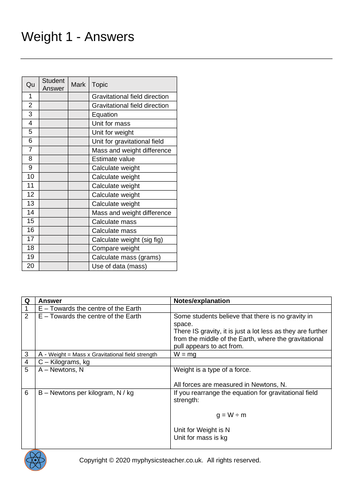 Weight, mass & gravity (W=mg) Multiple Choice Quiz Questions and answers -GCSE Physics/ IGCSE # ...