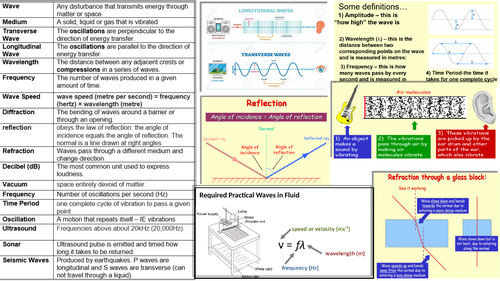 AQA Triple Physics Knowledge organisers | Teaching Resources