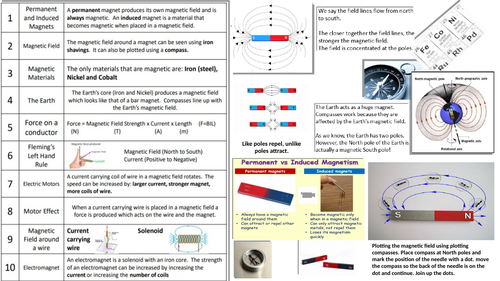 AQA Triple Physics Knowledge organisers | Teaching Resources