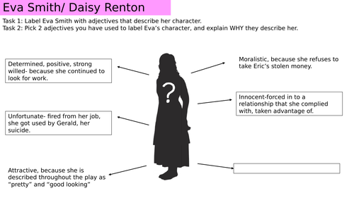 Eva Smith's Significance in An Inspector Calls | Teaching Resources
