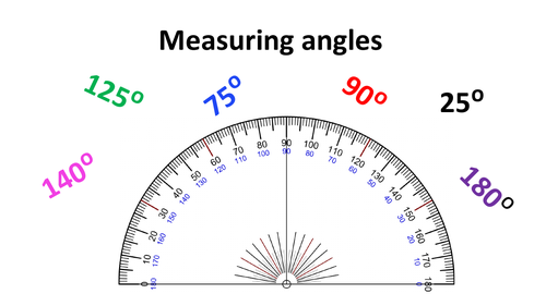 Measuring Angles | Teaching Resources