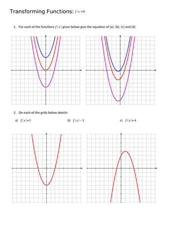 Graph Transformations | Teaching Resources