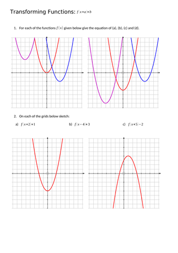 Graph Transformations | Teaching Resources