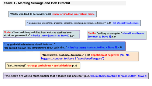 A Christmas Carol - Key Quotes Staves 1-5 | Teaching Resources