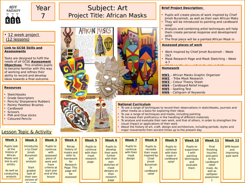 KS3 African Masks - Full SoW | Teaching Resources