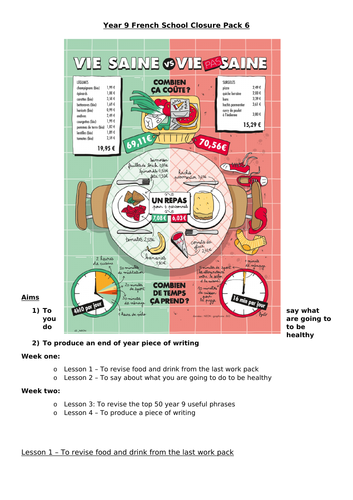 End of year KS3 French revision booklet | Teaching Resources