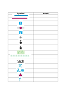 Map symbols - map skills - KS3 Geography | Teaching Resources
