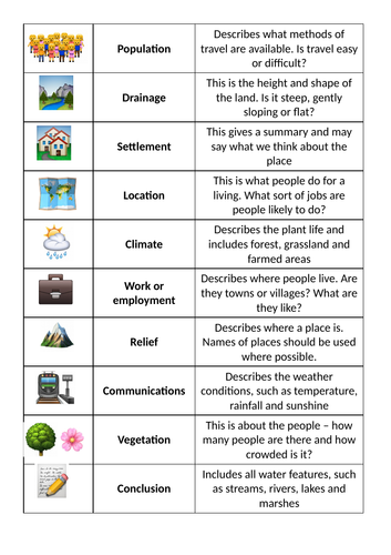 Interpreting maps and photos - map skills - KS3 Geography | Teaching ... Interpreting maps and photos - map skills - KS3 Geography | Teaching ...