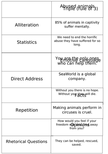 AQA Functional Skills English NEW SPEC! (2020 onwards) | Teaching Resources