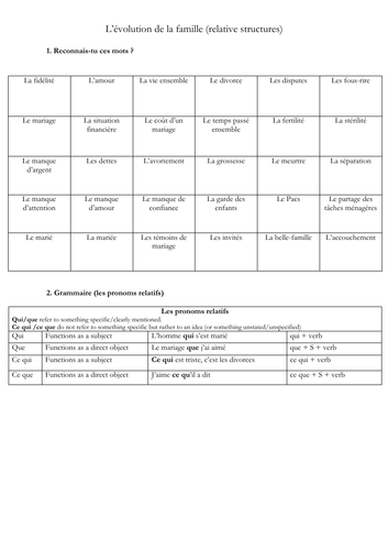 French A level grammar - relative pronouns - family | Teaching Resources