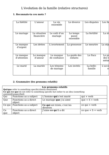 French A level grammar - relative pronouns - family | Teaching Resources