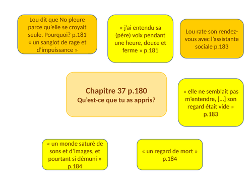 No et moi Chapitres 37-44 | Teaching Resources