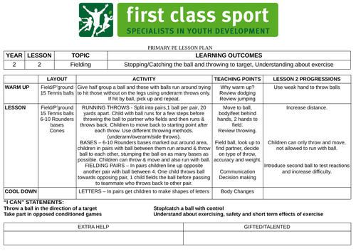 KS1 PE Plans - Year 2 - Fielding/Striking x 3 Plans | Teaching Resources
