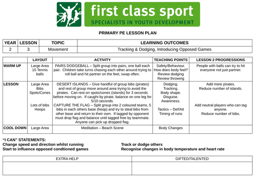 KS1 PE Plans - Year 2 - Movement x 3 Plans | Teaching Resources