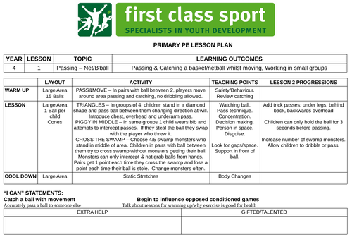 KS2 PE Plans - Year 4 - Net/Basketball x 3 Plans (Passing/Catching ...