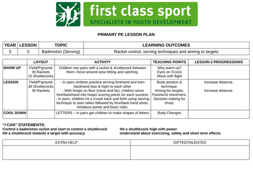 KS2 PE Plans - Year 5 - Badminton x 3 Plans (Forehand, Backhand ...