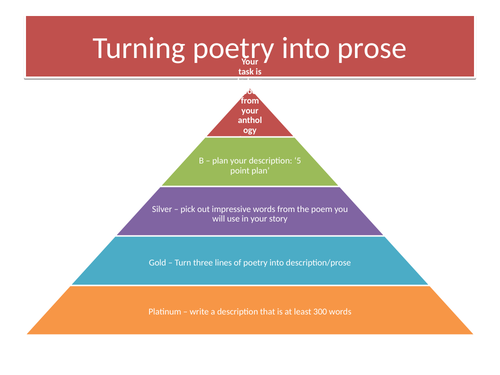 Turning Poetry into Prose | Teaching Resources
