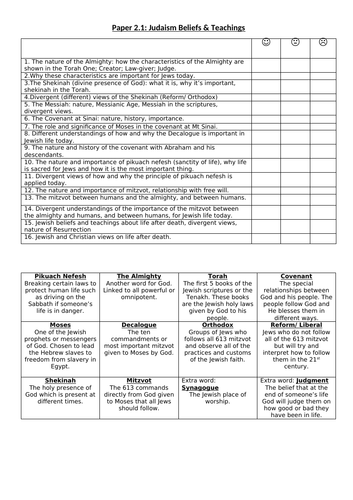 EdExcel RE Route A PLCs | Teaching Resources