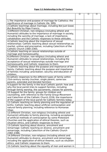 EdExcel RE Route A PLCs | Teaching Resources
