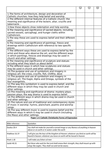 EdExcel RE Route A PLCs | Teaching Resources
