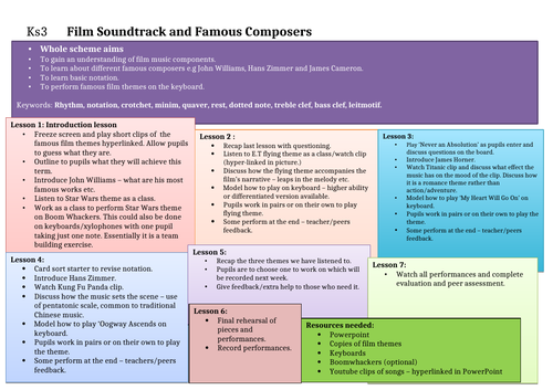 Ks3 Film Soundtrack/Composers SoW & resources | Teaching Resources