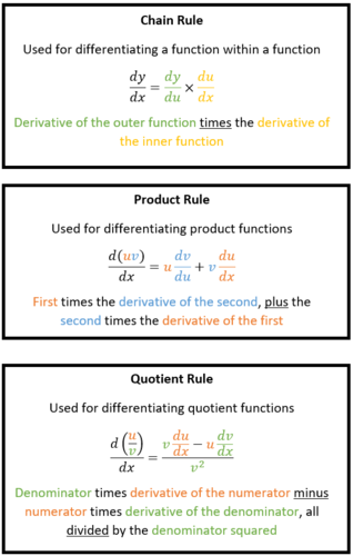Chain, Product, and Quotient Rule Summary | Teaching Resources Chain, Product, and Quotient Rule Summary | Teaching Resources