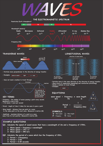 Waves Classroom display poster | Teaching Resources