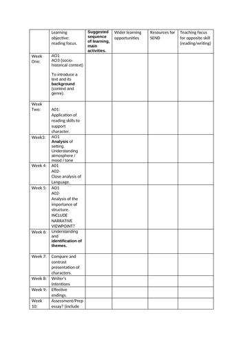 Coram Boy SOW | Teaching Resources