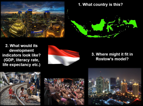 Development Dynamics SOW | Teaching Resources