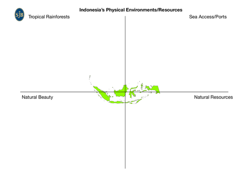 Development Dynamics SOW | Teaching Resources