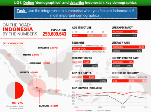 Development Dynamics SOW | Teaching Resources