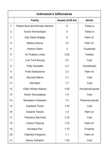 Development Dynamics SOW | Teaching Resources