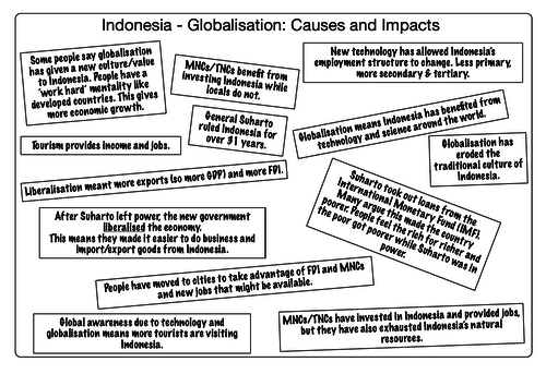 Development Dynamics SOW | Teaching Resources