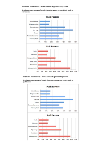 Development Dynamics SOW | Teaching Resources