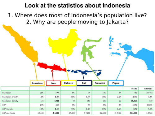 Development Dynamics SOW | Teaching Resources