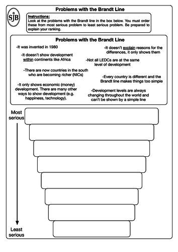 Brandt Line | Teaching Resources